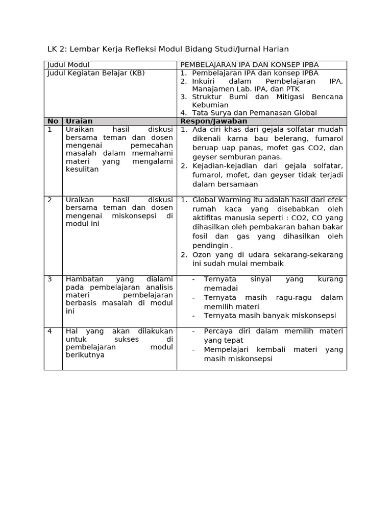 Raharjo - IPA B - LK 1.2 - Modul 1 | PDF