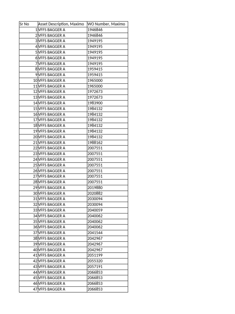 Work Order Analysis Data | PDF