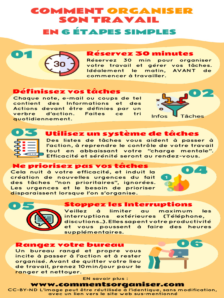 Organiser Son Travail en 6 Étapes Simples | PDF