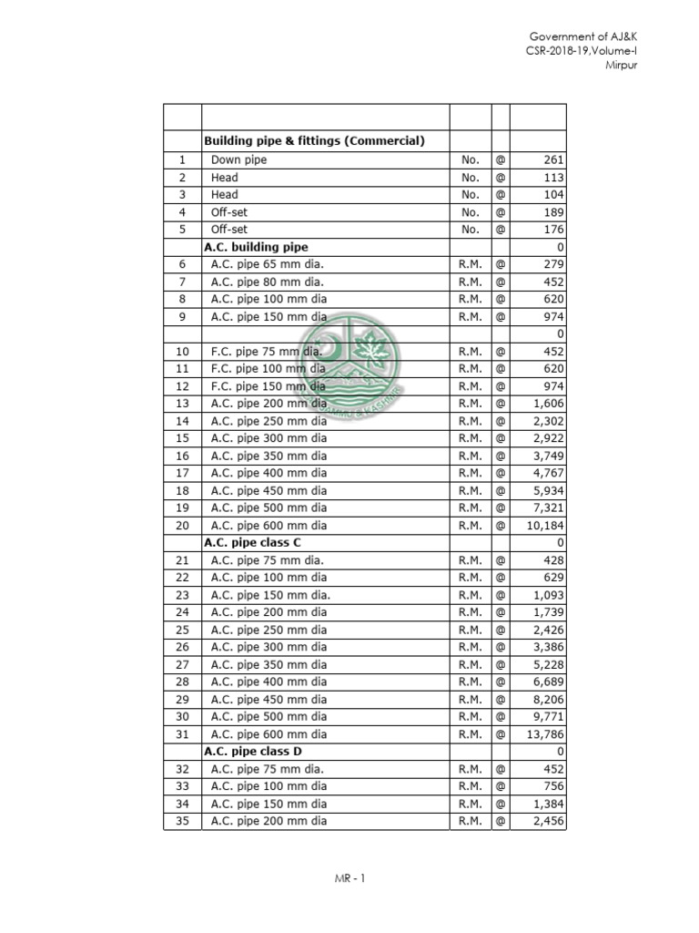 Material Sheet | PDF | Cement | Door