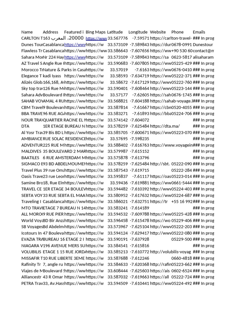 Bing Maps Scraper 80 20240725134623 | PDF