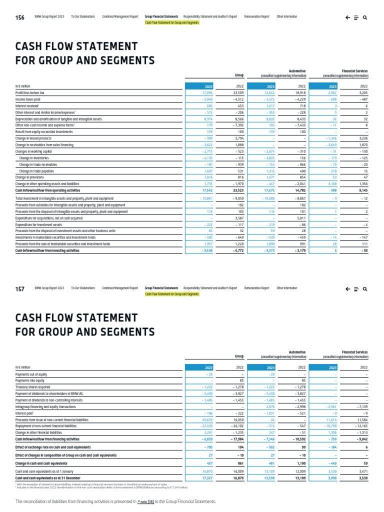 BMW Group Cash Flow 2023 en | PDF