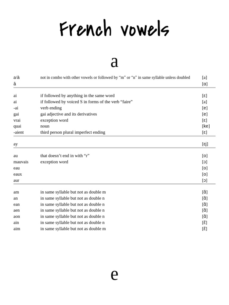 French Vowels Chart For Singing | PDF