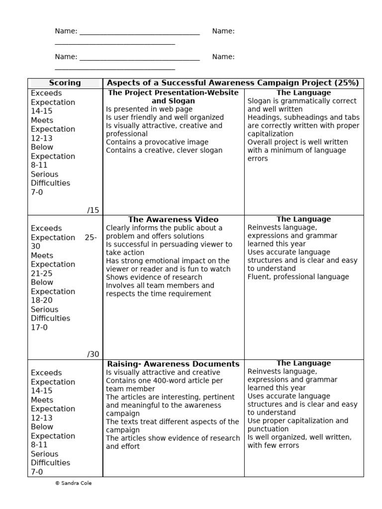 Awereness Project Correction Grid 2024 - Updated | PDF