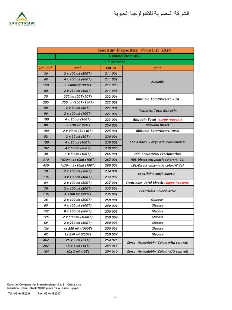 Price Spectrum 2020 | PDF