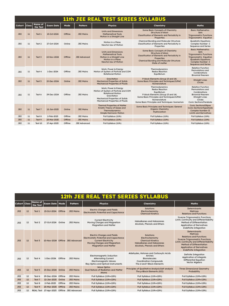 PW REAL Test Series Syllabus | PDF