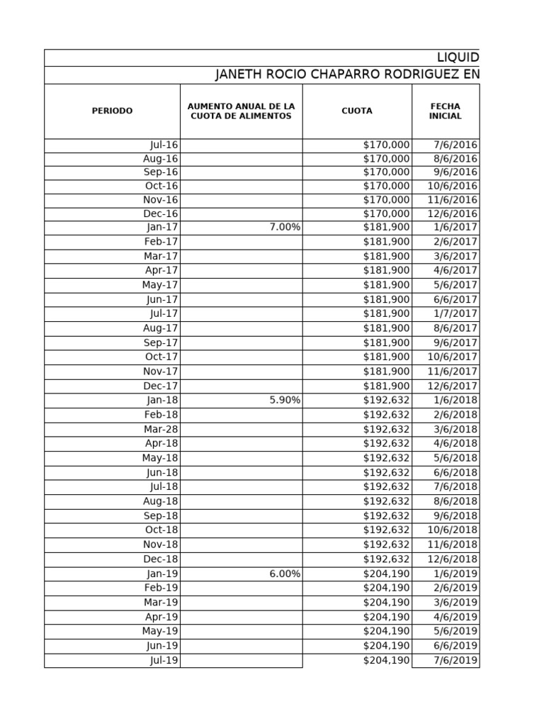 Liquidacion de Alimentos Janeth Rocio - 20240824231808119402consulta | PDF