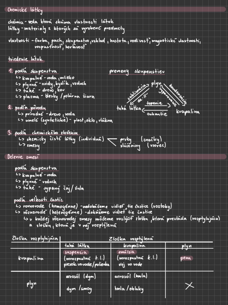 Chemistry Pdf