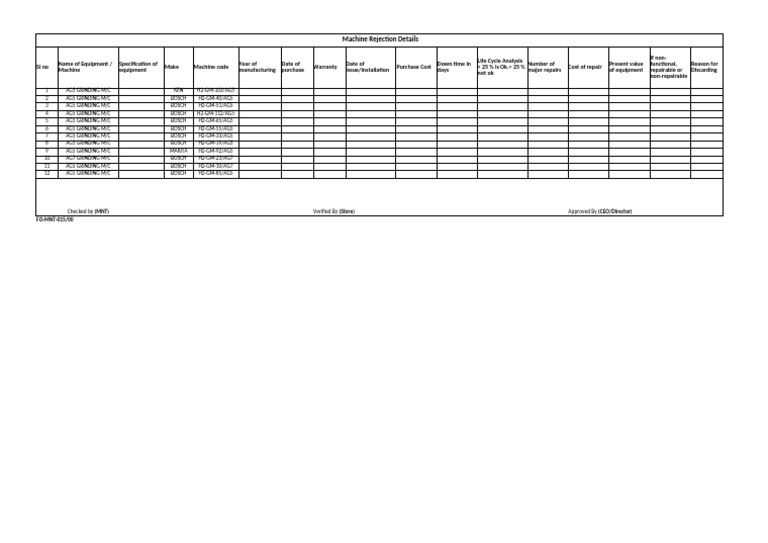 Machine Life Cycle Analysis | PDF