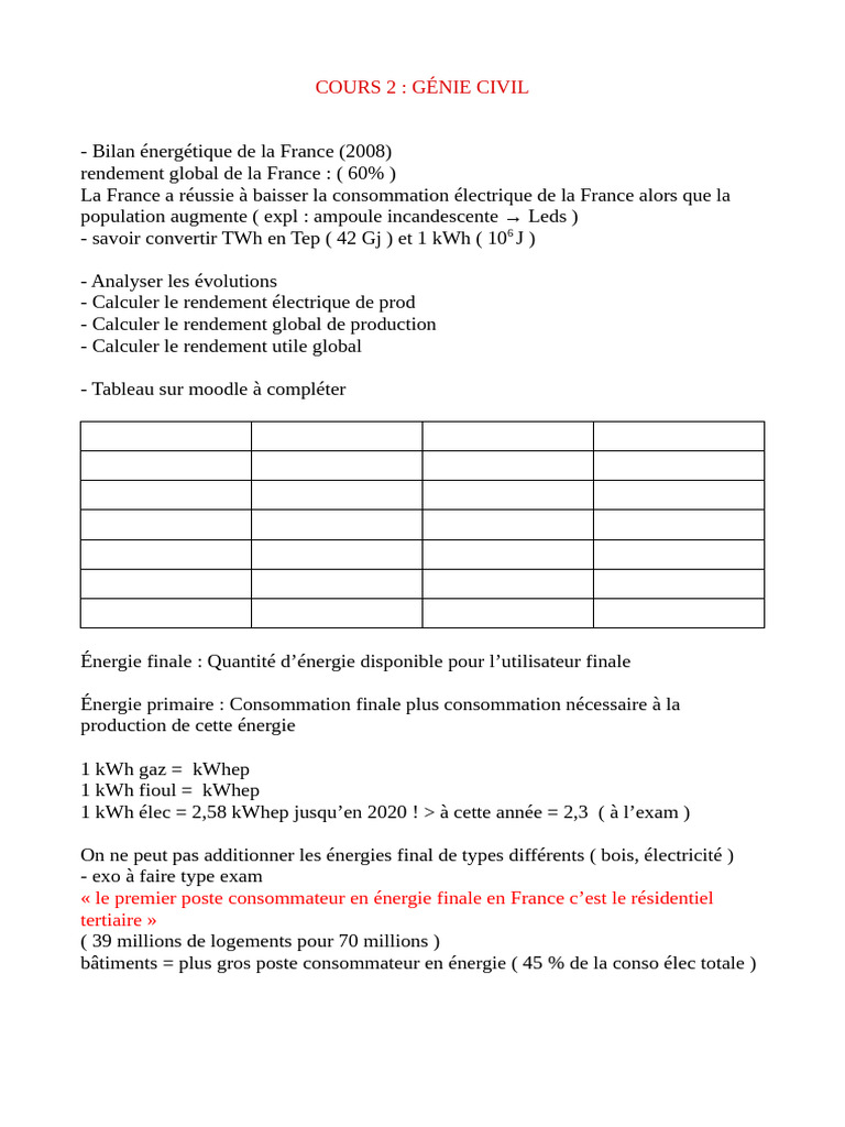 Cours 2 | PDF