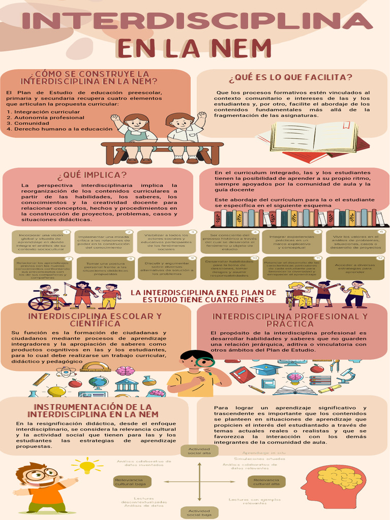 Infografia Interdisciplina en La NEM | PDF