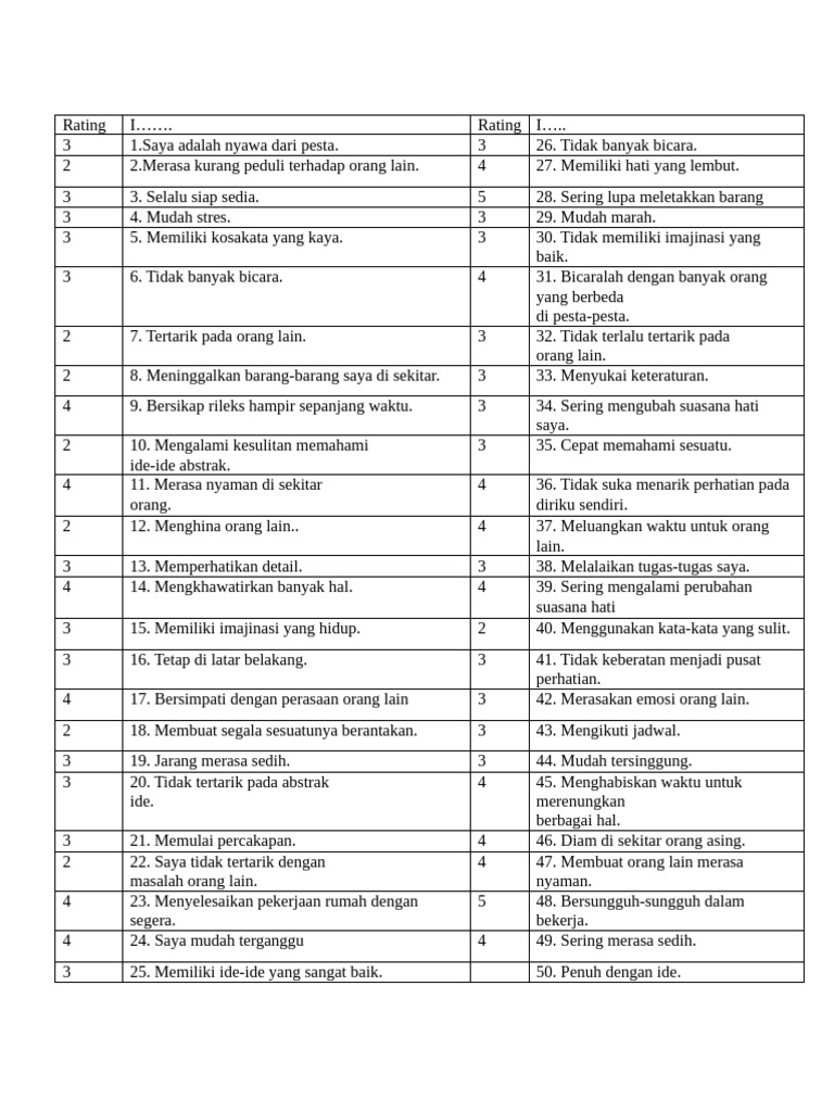 Exercise Pengembangan Diri Dan Karir | PDF