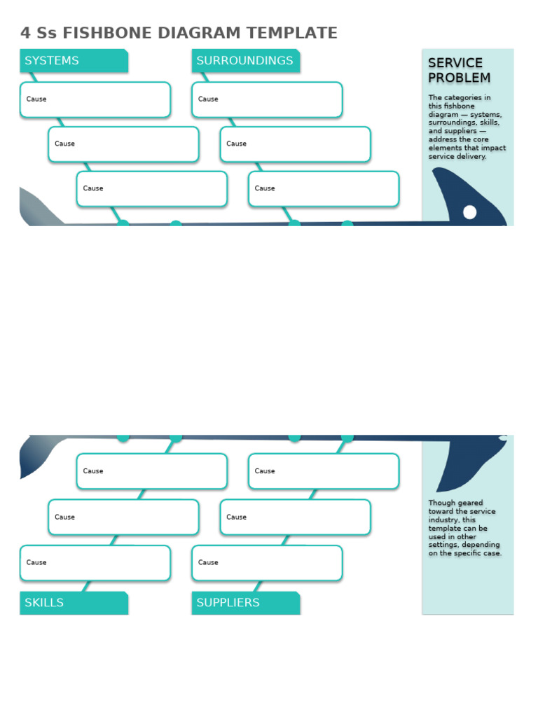 4 Ss Fishbone Diagram Template | PDF