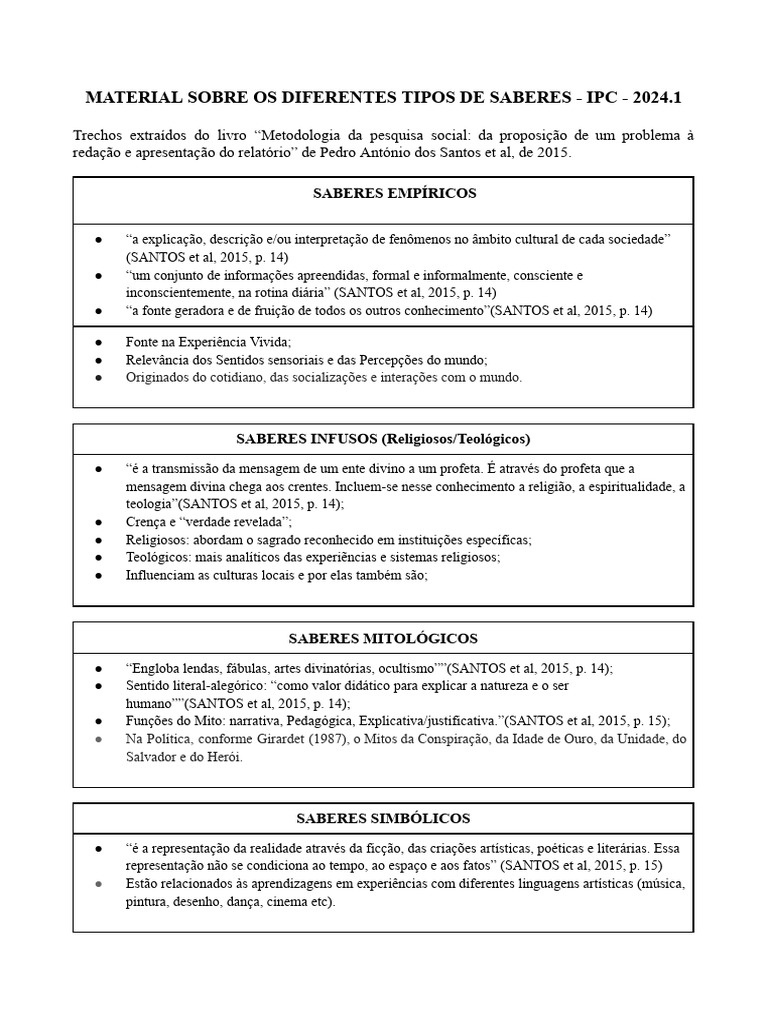 Material Sobre Os Diferentes Tipos de Saberes - Ipc - 2024 | PDF Material Sobre Os Diferentes Tipos de Saberes - Ipc - 2024 | PDF