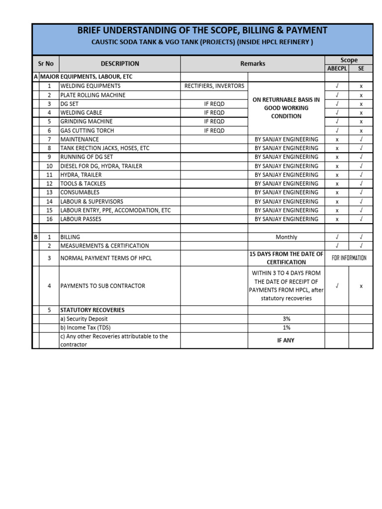 Scope Matrix-Hpcl Tanks Caustic & T 309 | PDF