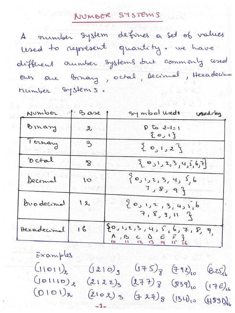 Chap1 Number Systems | PDF