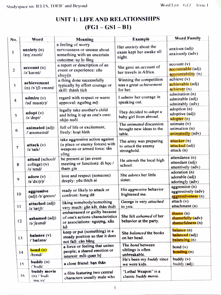 Wordlist Unit 1 2 3 4 | PDF