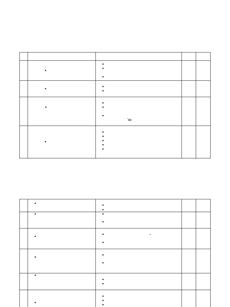 Kisi Kisi Soal Pai Asas 6 | PDF
