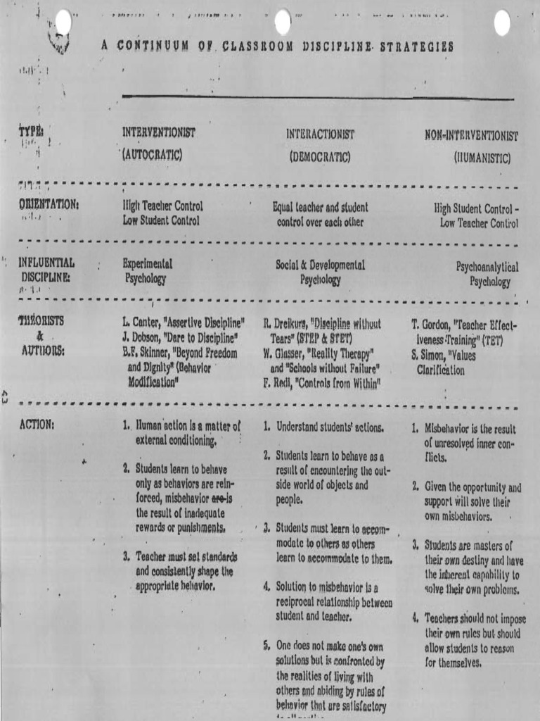 A Continuum of Classroom Discpline Strategies | PDF