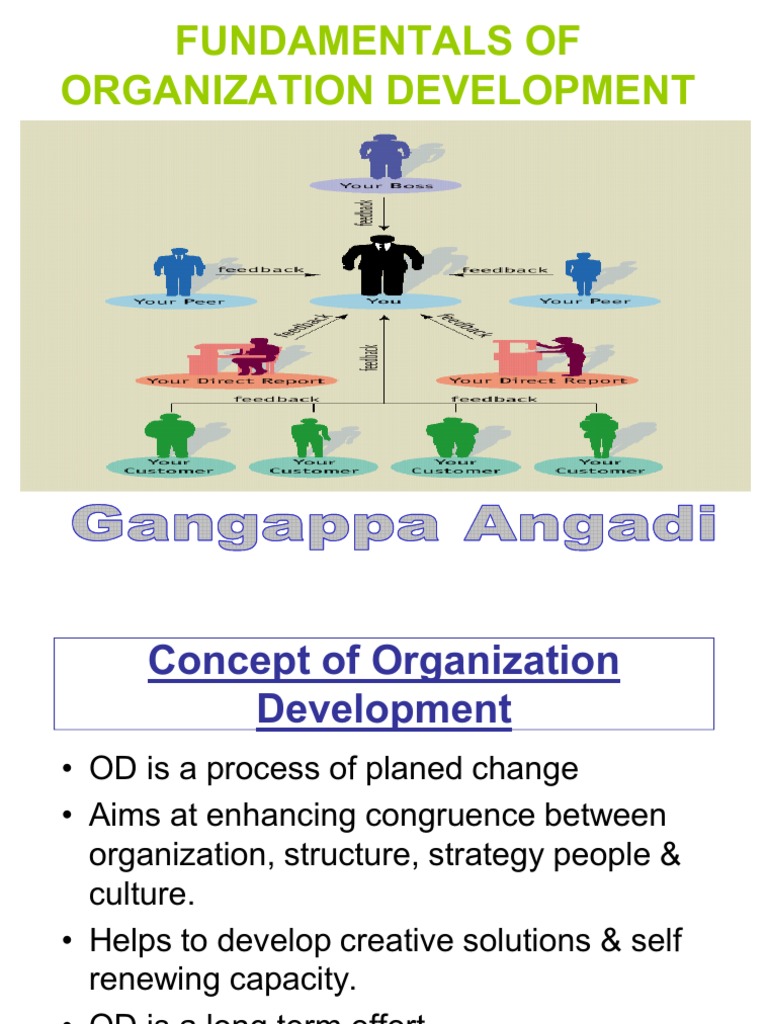Fundamentals of OD | Organization Development | Facilitator