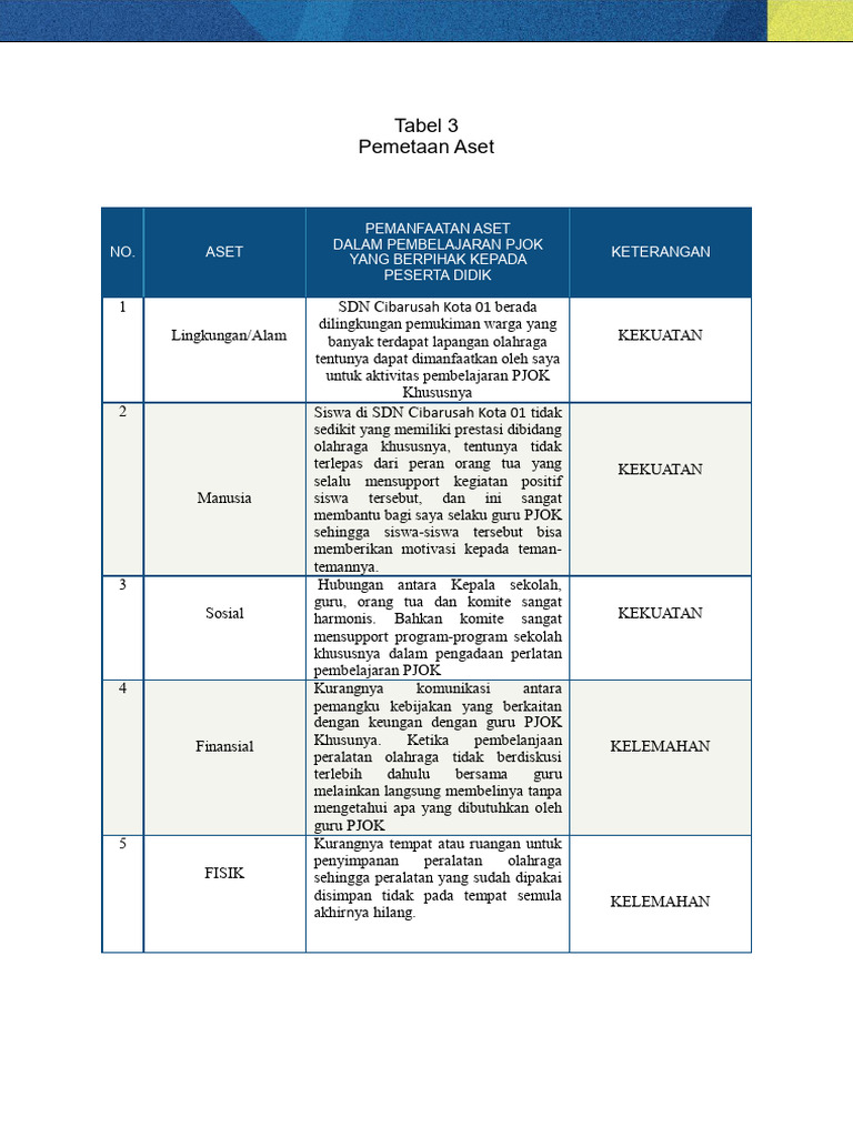 Tabel 3 - Pemetaan Aset (David Ega Pratama) | PDF