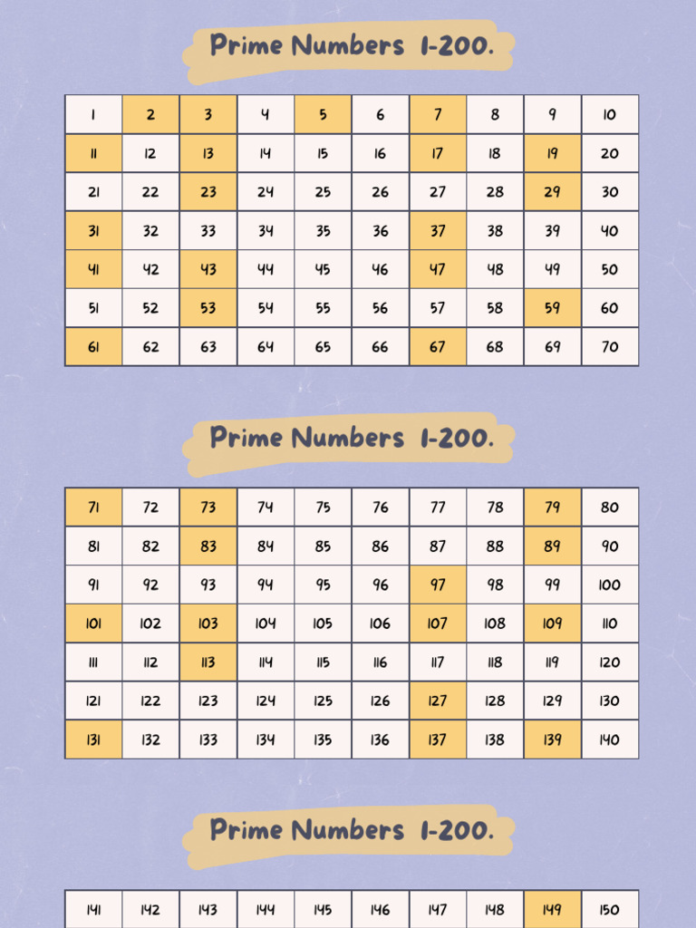 Composite and Prime Numbers To 200 | PDF