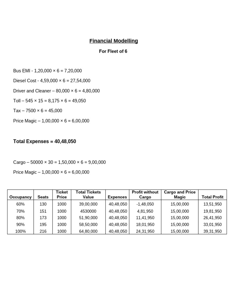 Financial Modelling | PDF