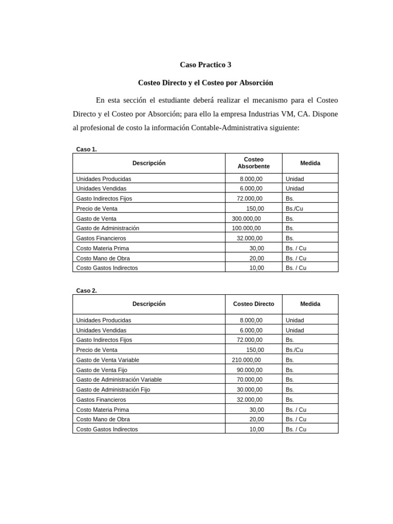 Caso Practico 3 Costeo Directo y ABS. | PDF