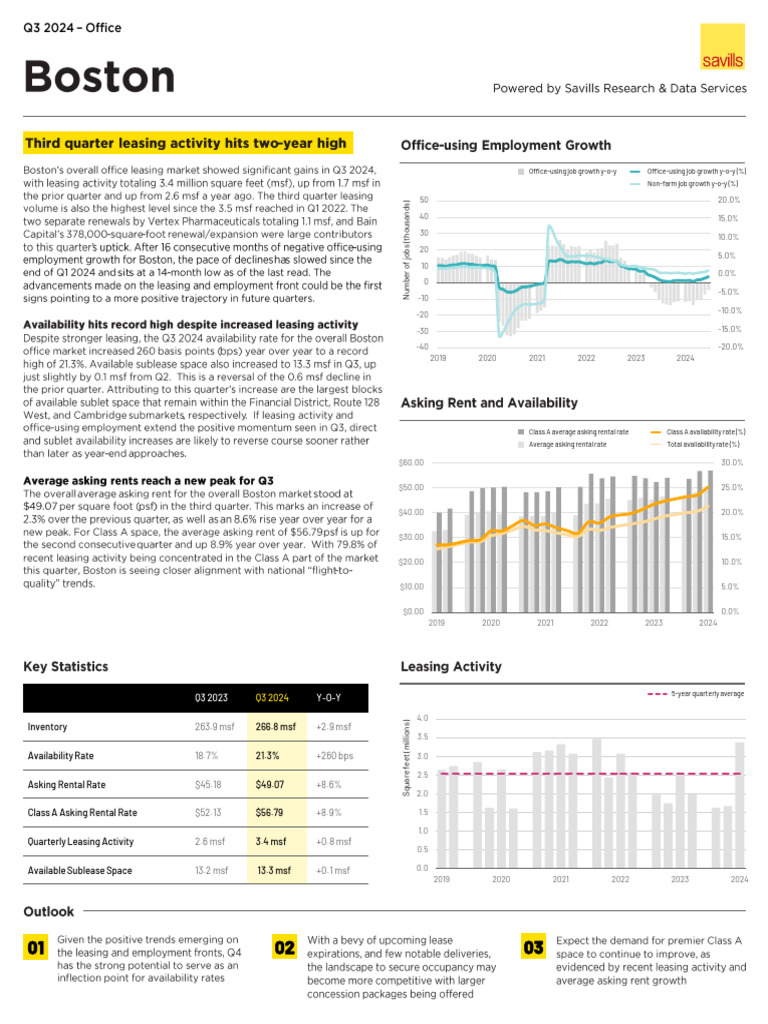 Boston MIM Office Q3 2024 | PDF