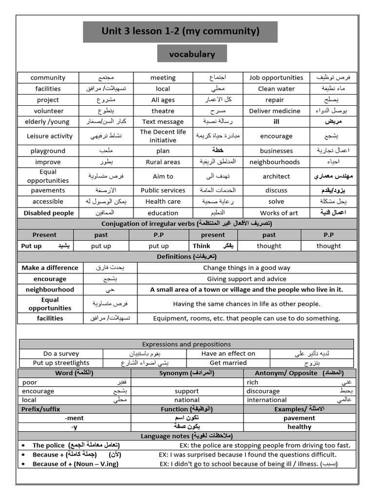 Unit 2 Lesson 1-2 3rd Prep | PDF