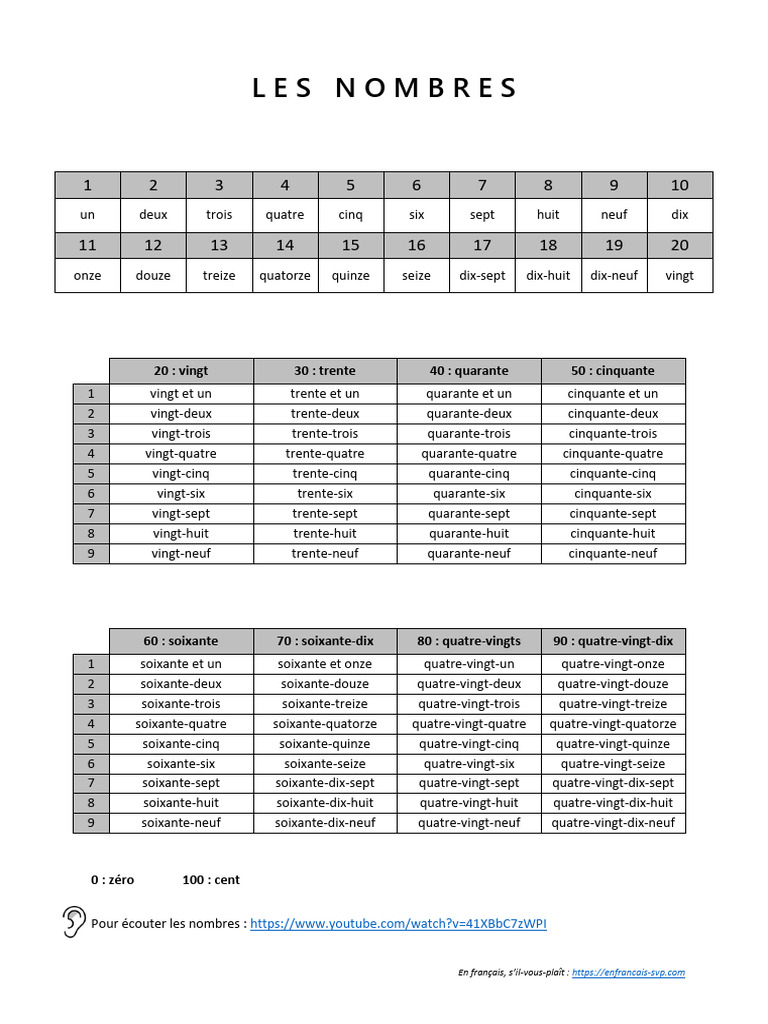 Les Nombres | PDF