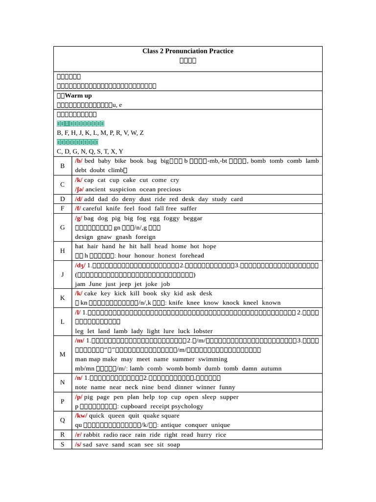Spoken English-Class 2 | PDF