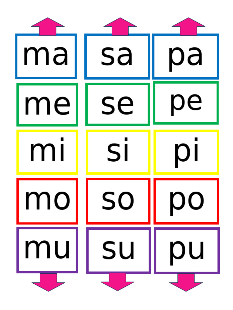 Silabario Autobus | PDF