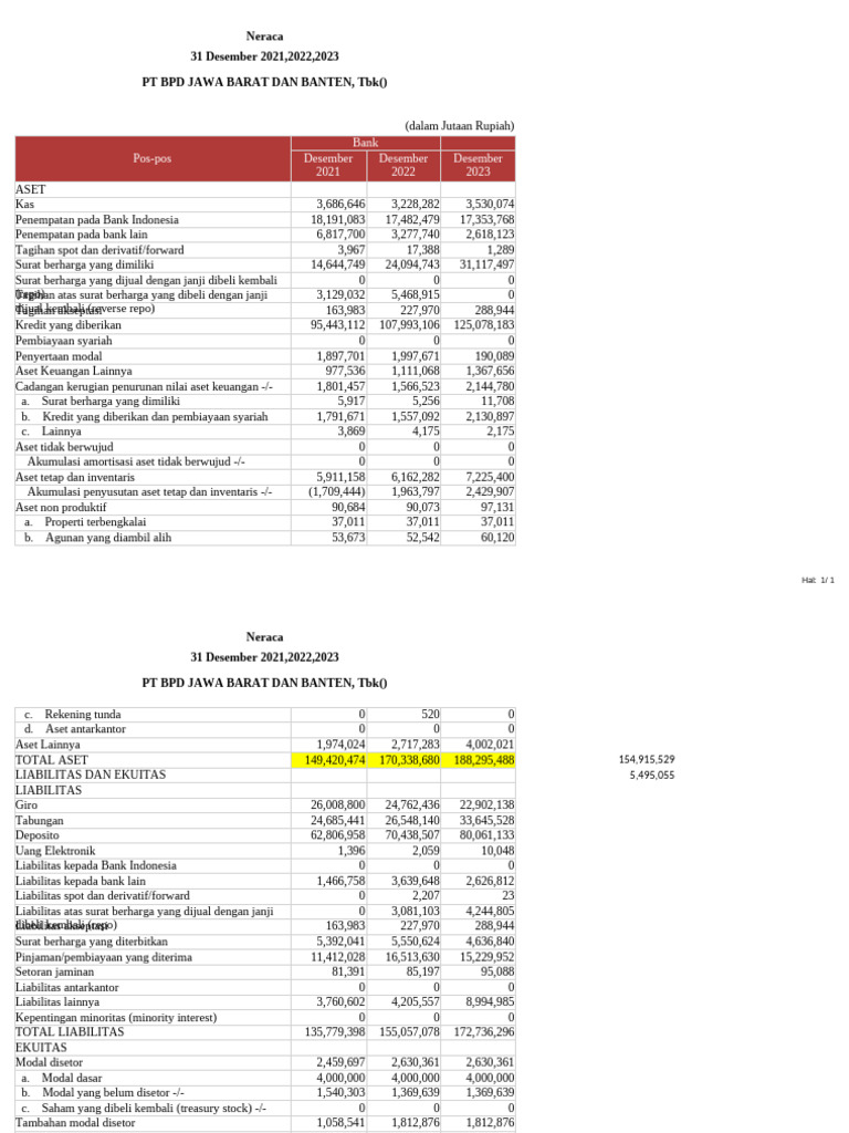 Neraca BJB 2021,2022,2023 | PDF