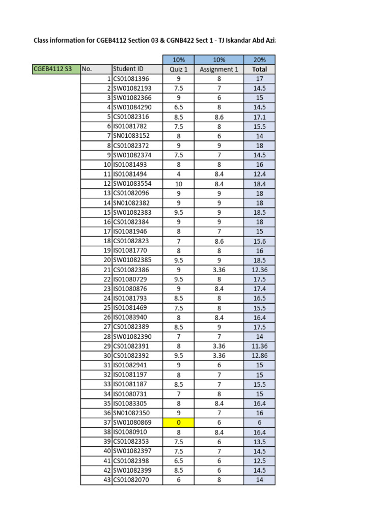 Carry Marks From Mr. TJ | PDF