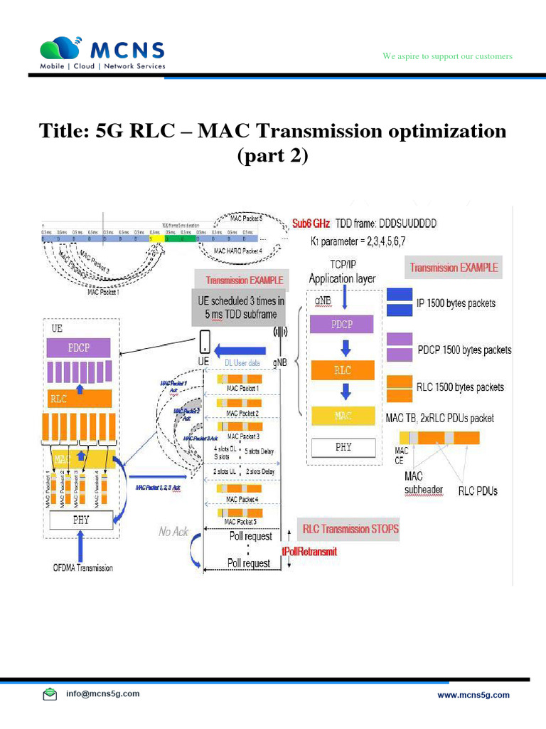 5G RLC MAC Transmission Dependancy Part 2-1 | PDF