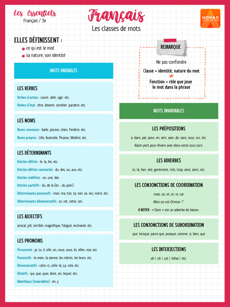Classes de mots en français | PDF | Pronom | Études des langues étrangères