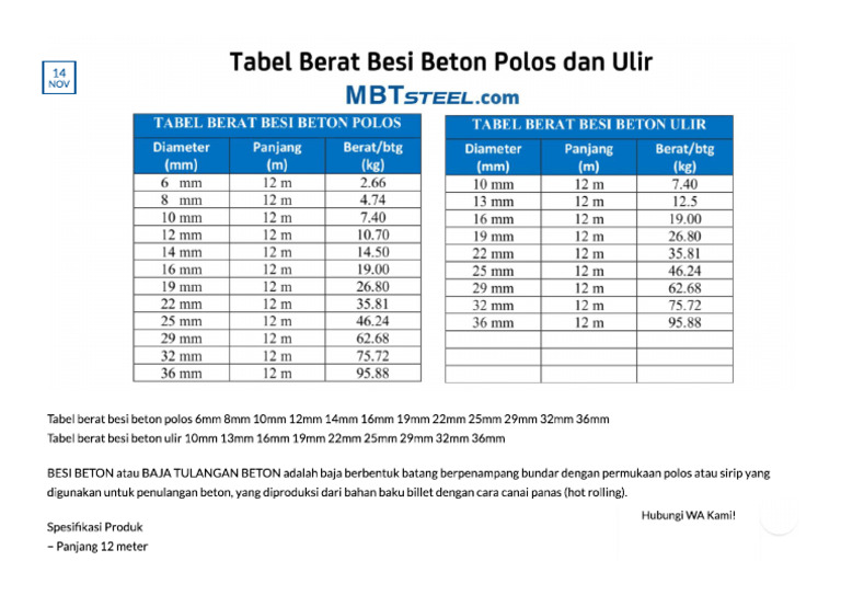 Tabel Berat Besi Beton Polos Dan Ulir - MBT Steel | PDF