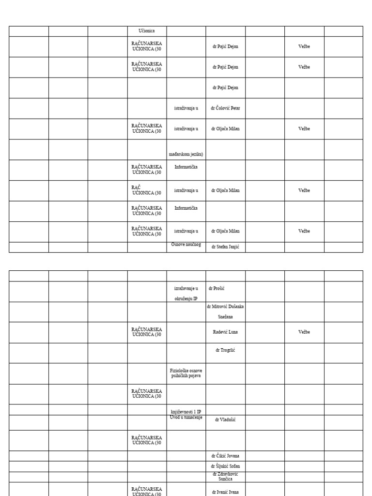 OAS Psihologija | PDF