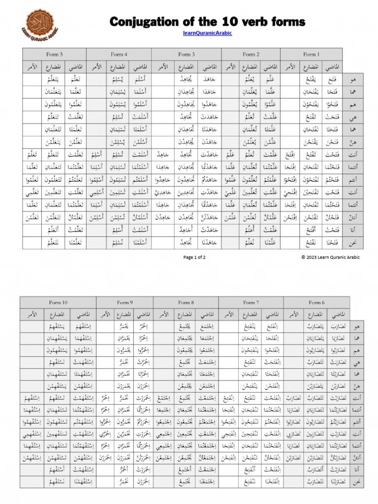 Conjugated Verb-Forms | PDF