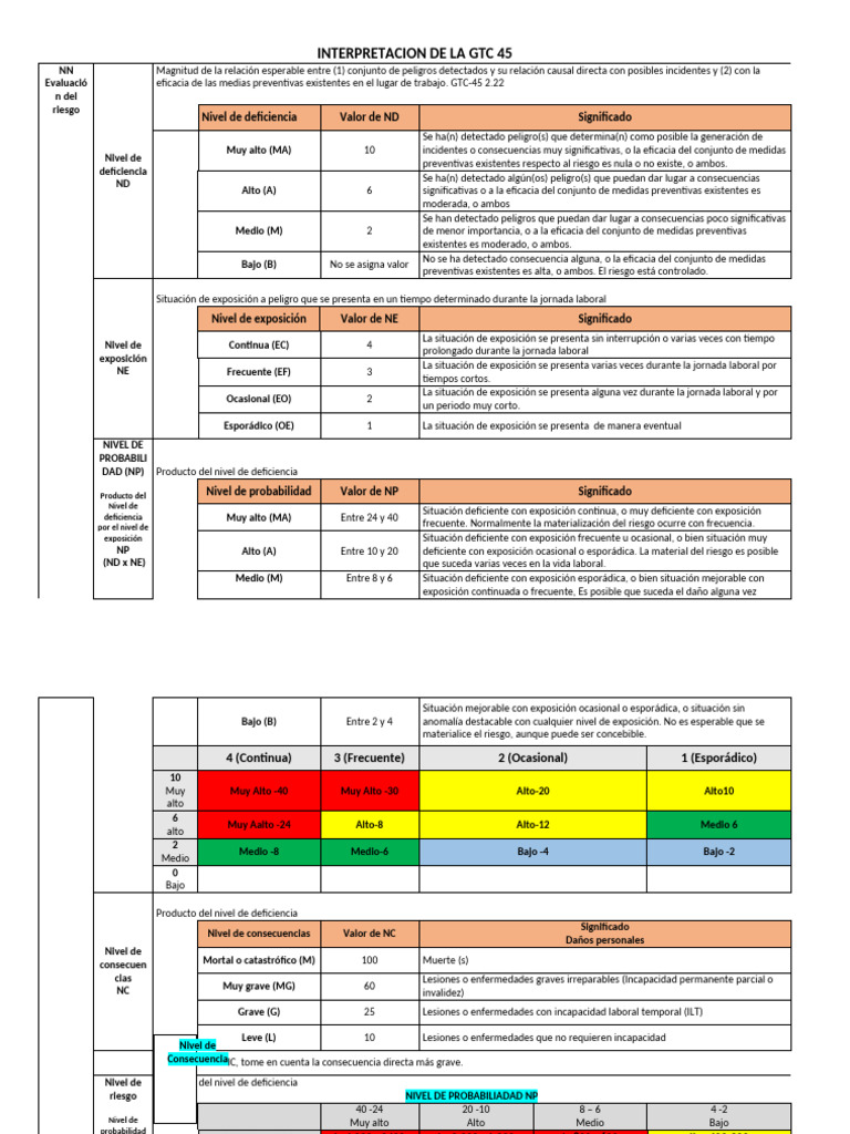 Interpretacion de La GTC 45 | PDF