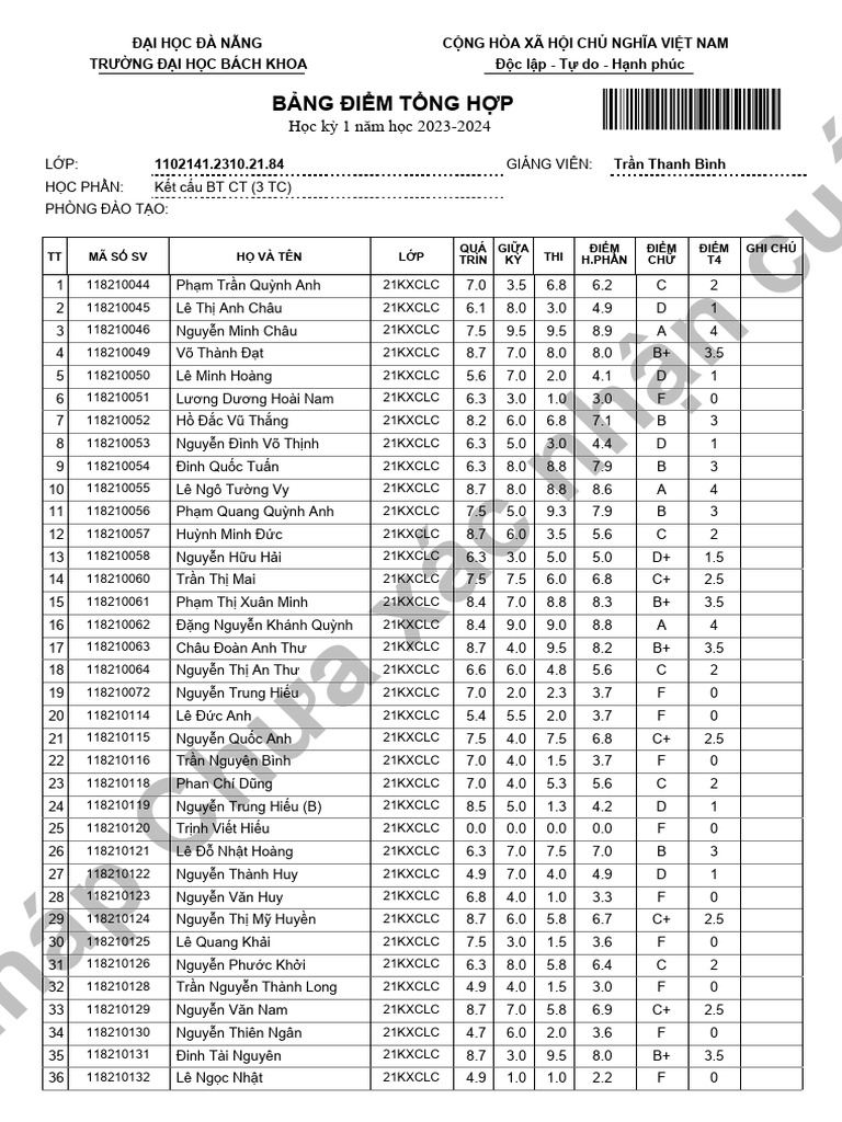 Tonghop Draft | PDF | Vietnam | Vietnamese People