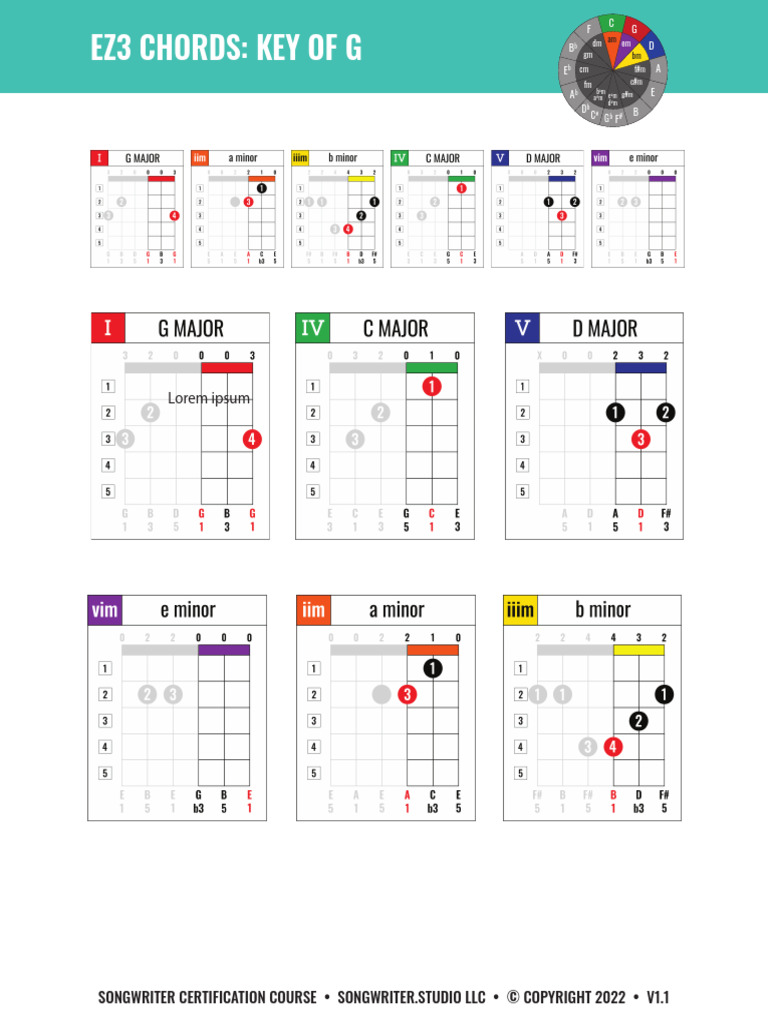 3-Ez3 Chords: Key of G | PDF