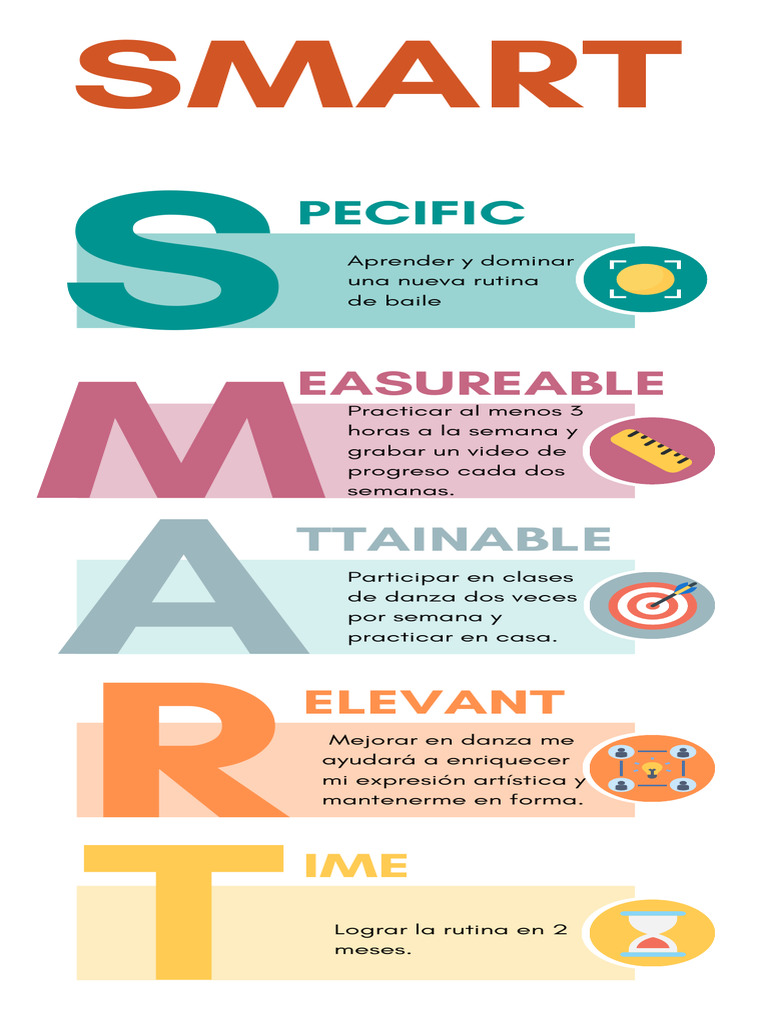 SMART Goals Education Infographic | PDF
