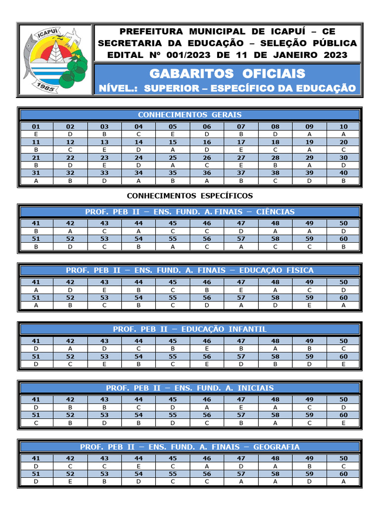 Gabarito | PDF