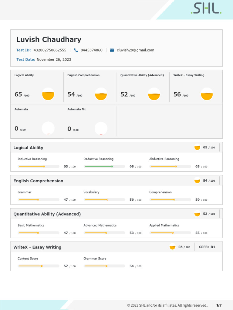 Luvish Chaudhary AssessmentReportCampus | PDF