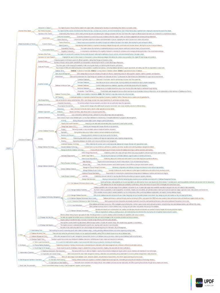 Dmbok Cap6 Mapa | PDF