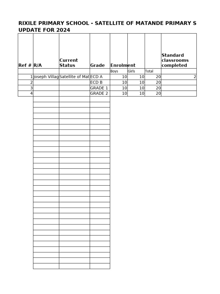 Rixile Primary School | PDF
