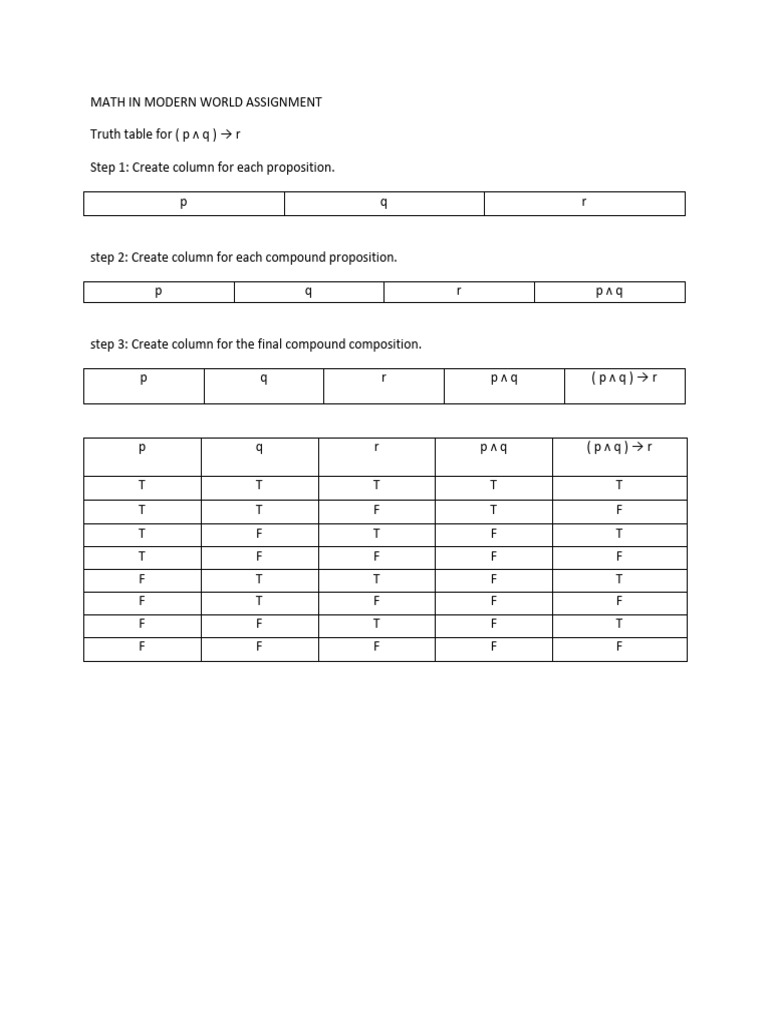 Mimw Truth Table | PDF