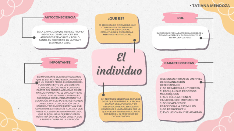 Mapa Mental (Tatiana) | PDF